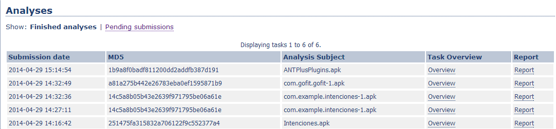 abril 2014 ~ C43S4RS