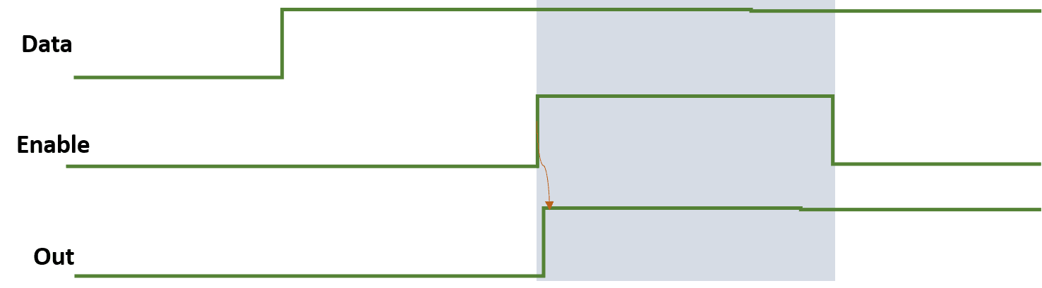 negative level latch : VLSI n EDA