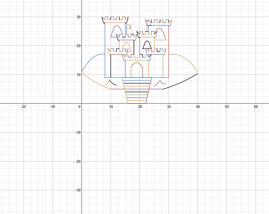 Mrs. Hester's Classroom : Desmos Piecewise Project