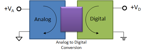 Mixed Signal Grounding - Grounding Series Part III
