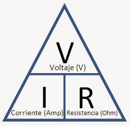 Circuitos electricos