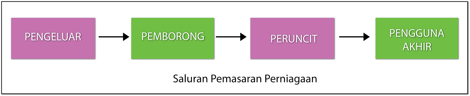 PEMASARAN ANTARABANGSA: Pengurusan Operasi Perniagaan Antarabangsa: ISU ...