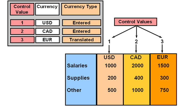 Oracle General Ledger FSG Report Fundamentals - Basics