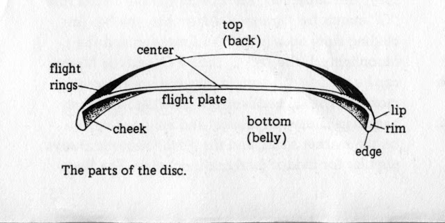 Sludge Output: Ultimate Disc Anatomy