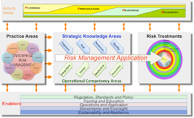 Risk... "the effect of uncertainty on objectives": Another view of a ...