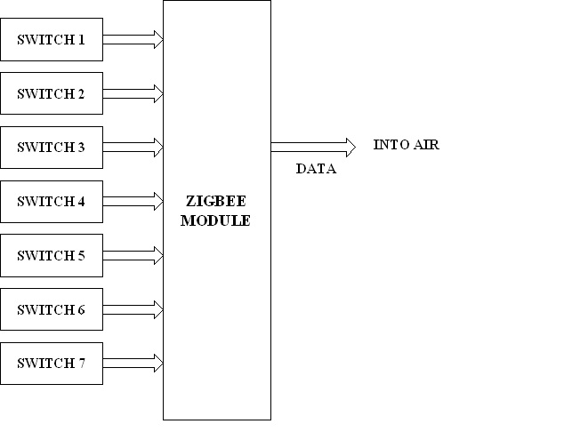 .: Applications of Short-range Wireless Technologies to Industrial ...