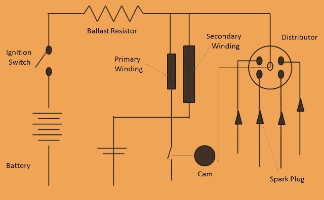 Battery ignition system | Components | Working | Limitations