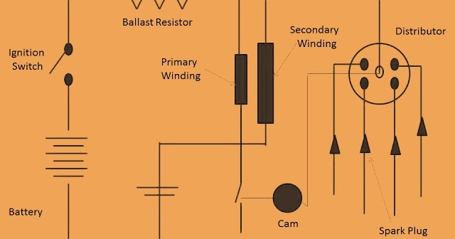 Battery ignition system | Components | Working | Limitations
