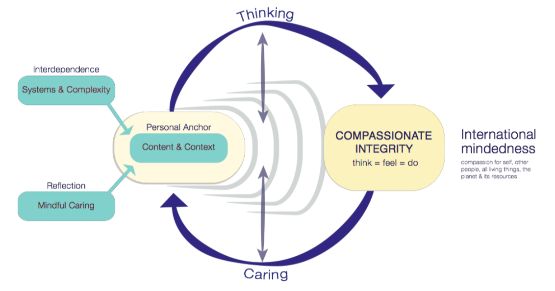The Raised Eyebrow - an inquiry into understanding.: Compassionate ...