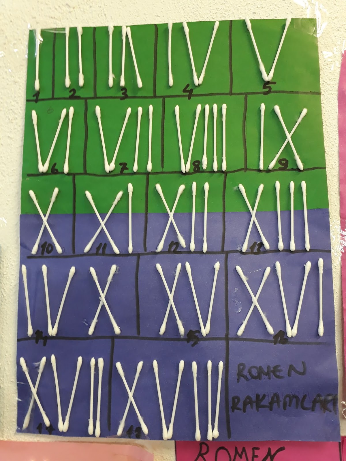 Kübra'nın dersi: Romen rakamları