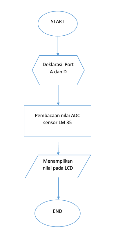Modul 3 LM35