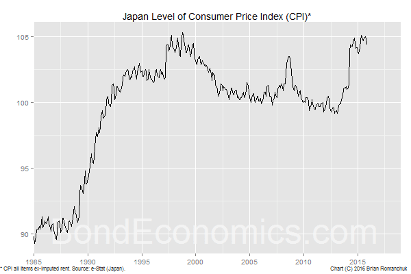 Bond Economics: Olivier Blanchard Joins The "Japan Is Doomed!" Crowd