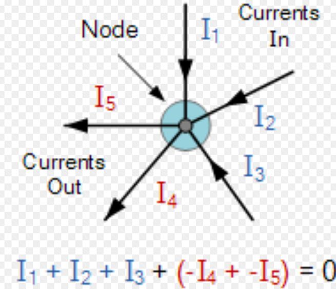 Electrical 'n' Electronics Era