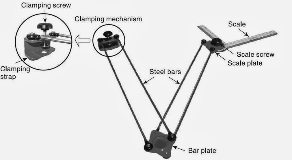 ENGINEERING DRAWING: INTRODUCTION