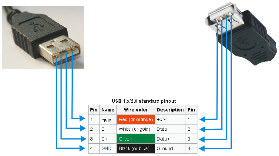 Terbaru 28+ Warna Kabel USB