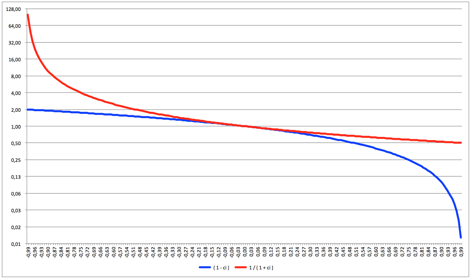 TrendXplorer: Deciphering Correlation Hedged Momentum
