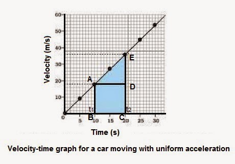 Chapter 8 Motion | Physics | MCQs | Class 9th | - Multiple Choice ...