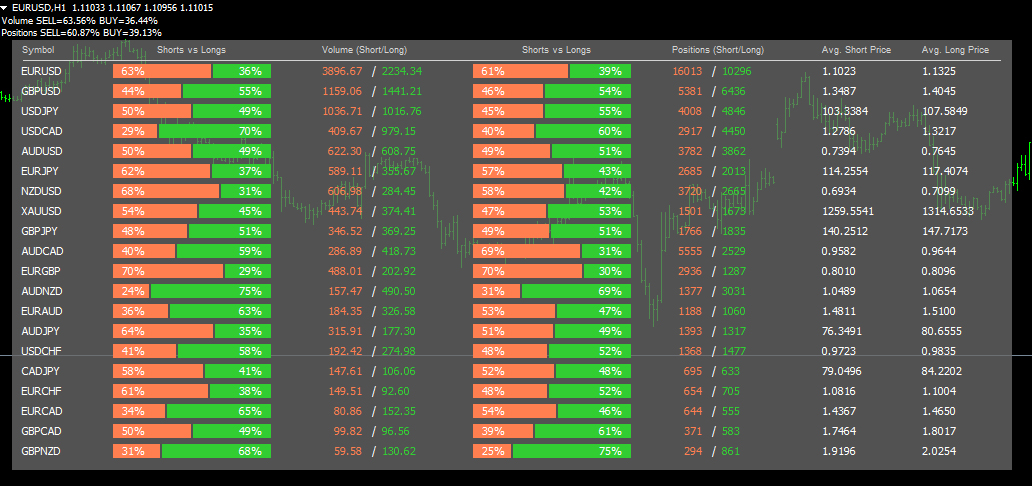 Forex Market Sentiment Review ~ Forex Secret Zone