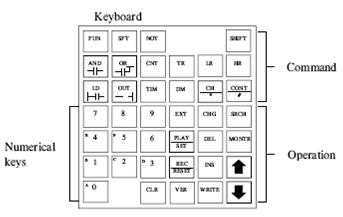 plc: Mengenal console