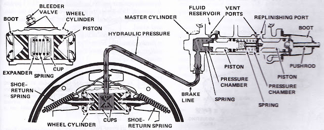 BRAKING SYSTEM: FUNDAMENTAL OF BRAKING SYSTEM