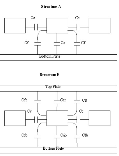 Vlsi Crazy Concepts Parasitic Interconnect Corner Rc Corner Part 1