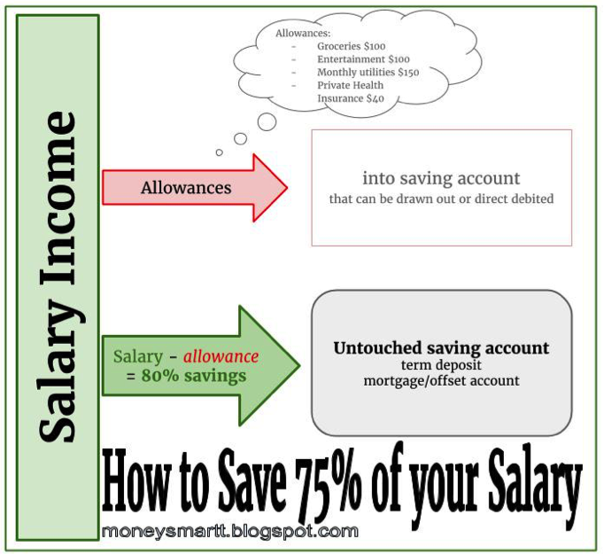 Fortnightly Budgeting And Saving Report March 1st Fortnight fortnightly-budgeting-and-saving-report-march-1st-fortnight