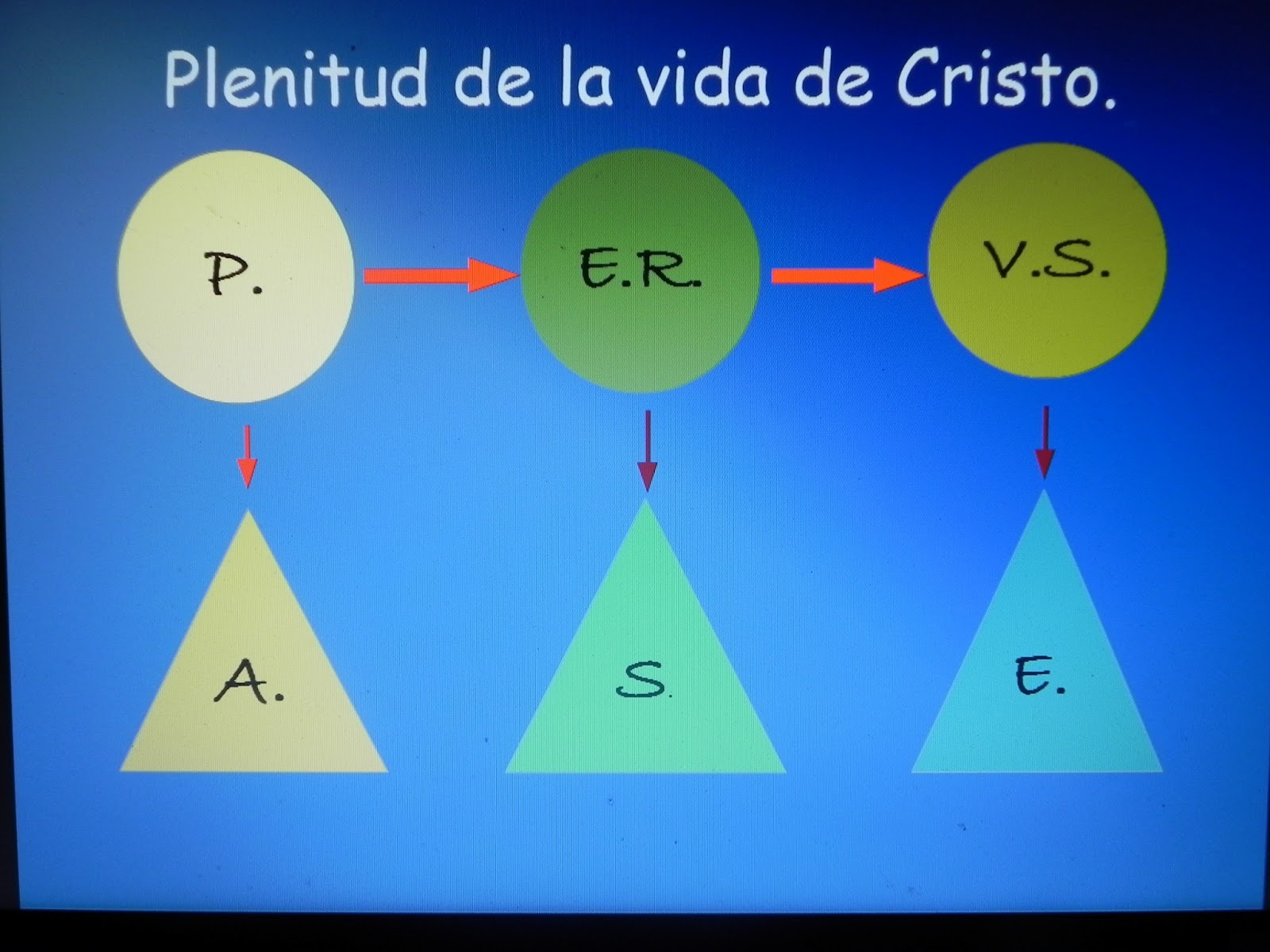 Haciendo Discípulos.: Plenitud de la vida de Cristo. M. Fagundes