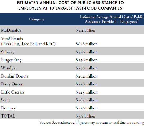 Frugal Introvert's Diary: Super Sizing Public Costs By Fast Food Industry