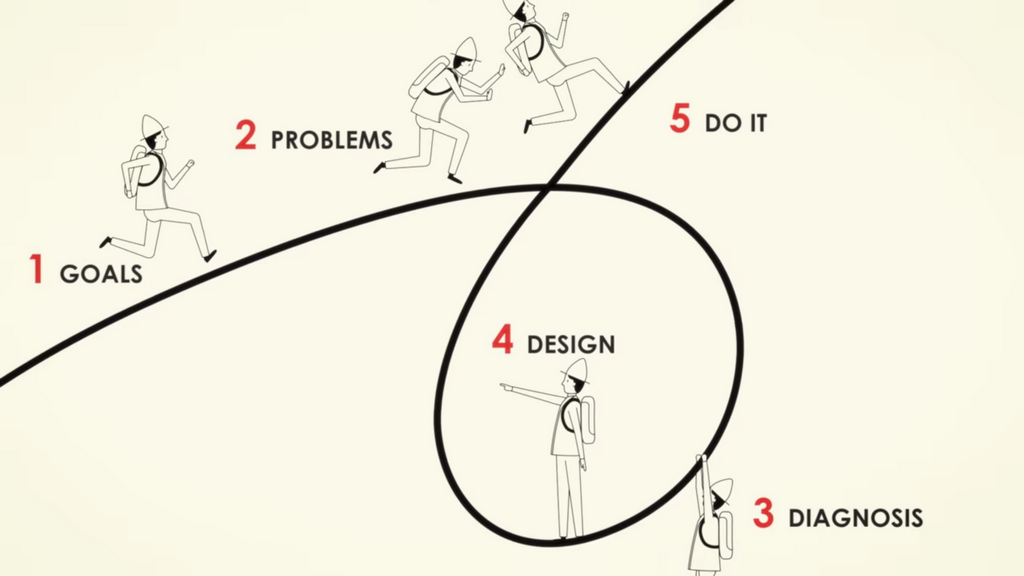 Ray Dalio: 成功的法則 (Principles for Success, ) @ Murphy 的書房