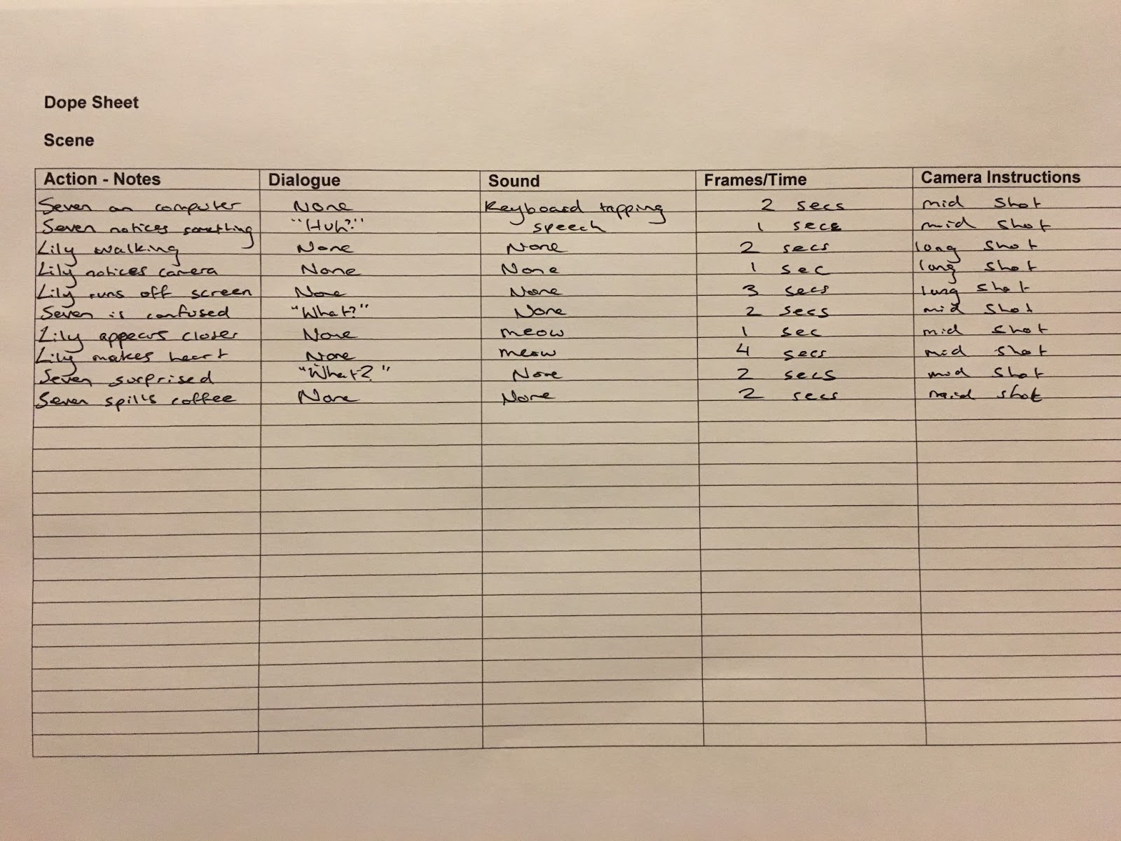 Sammi's animation blog: Dope sheet