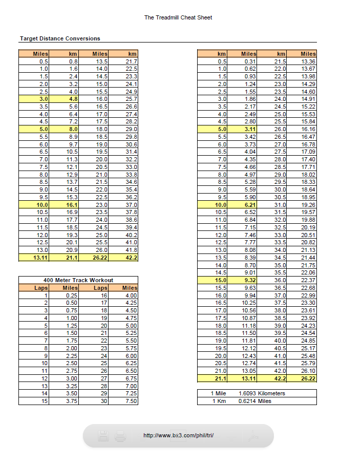 Czeching Out Prague: Exercise Knows No Language!