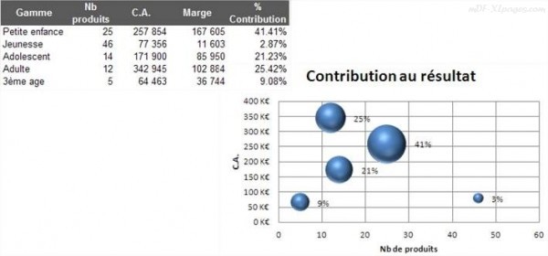 Savoir faire n. 2. Les différentes formes de graphique. Analysez un ...