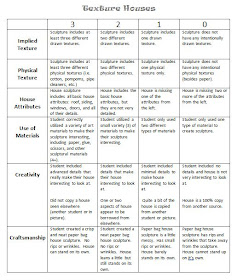 Art Room 104: Rubrics Galore!
