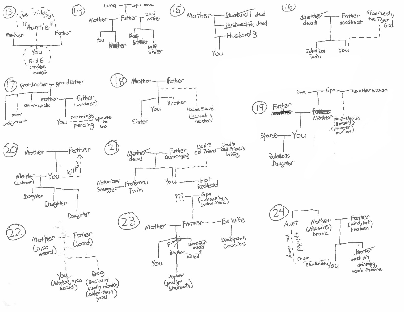 Throne of Salt: Easy Family Trees