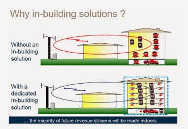 Telecom knowledge and experience sharing: DAS
