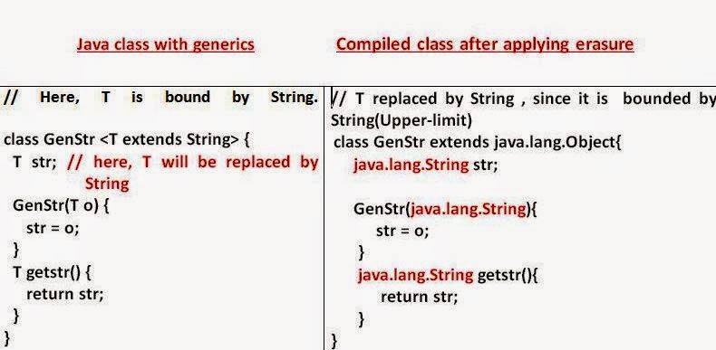 How Generics Works Internally In Java