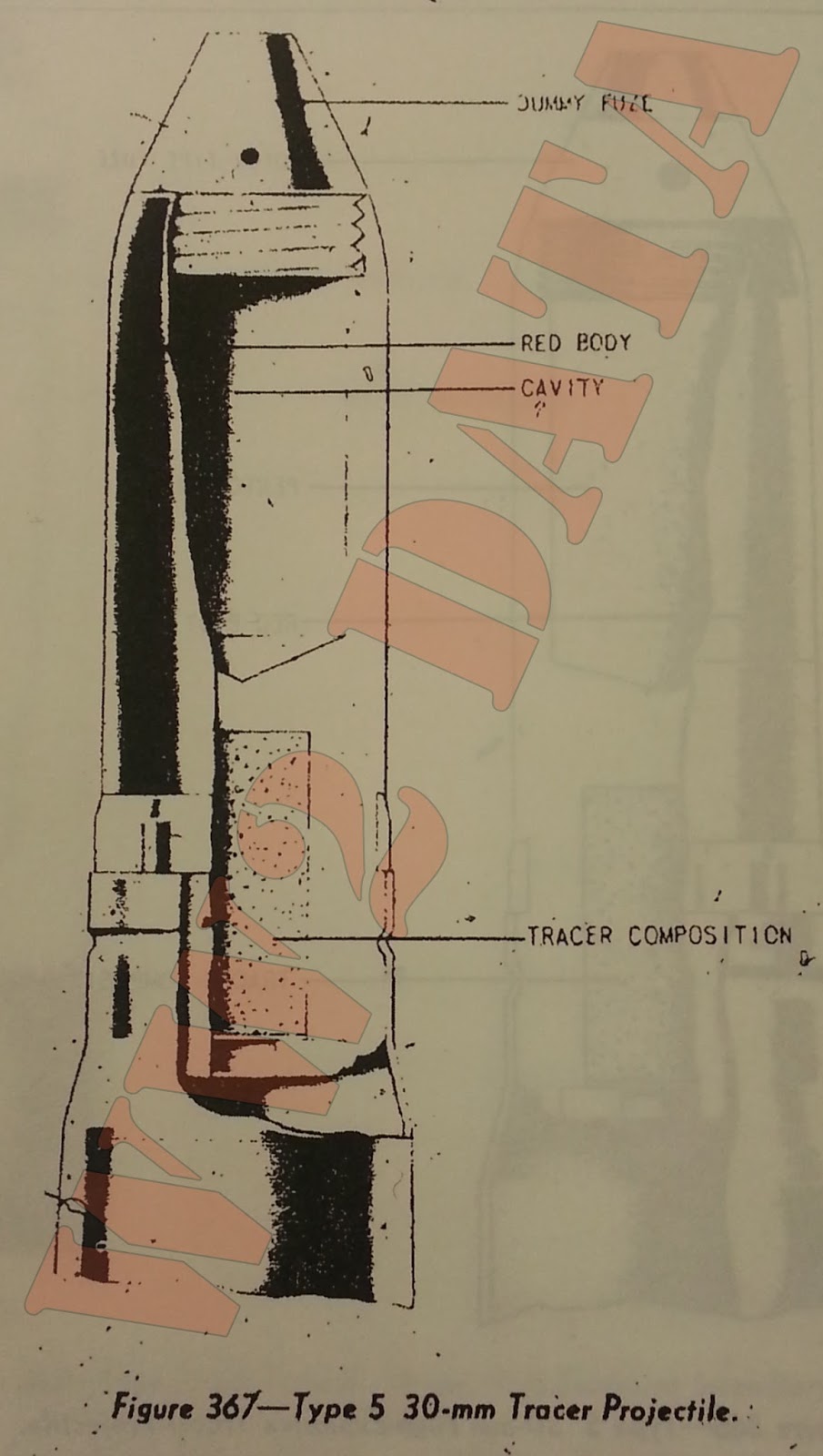 WW2 Equipment Data: October 2015