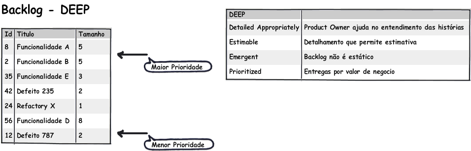 Blog do Abu: Backlog ou Product Backlog