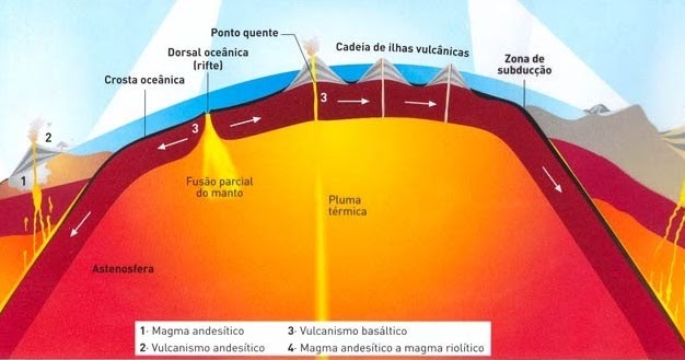 Rochas magmáticas: Formação e diversidade