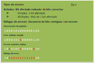 FUNDAMENTOS DE TELECOMUNICACIONES : 2.3 METODOS PARA LA DETECCION Y ...