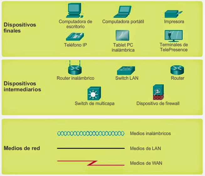 Principios de Telecomunicaciones y Redes: Red de Telecomunicaciones