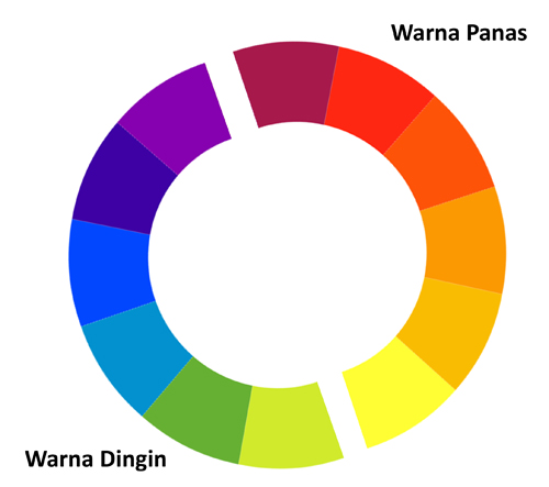 Uranium Graphic Design: Elemen Desain Grafis