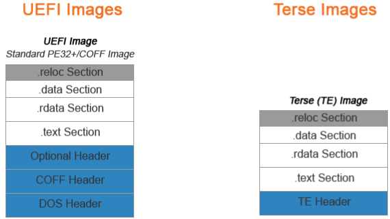Joe's Blog----TECH: UEFI/PI (7) UEFI Firmware Hierarchy