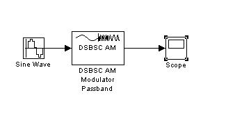 MATLAB Simulation Codes and Outputs: DSBSC