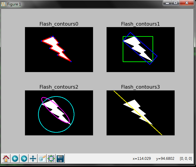Ashings Blog Opencv11 Contours And Convex Hull輪廓與凸包
