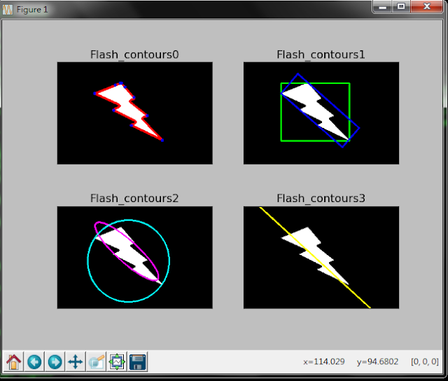 Ashing's Blog: OPENCV(11)--contours and convex hull(輪廓與凸包)