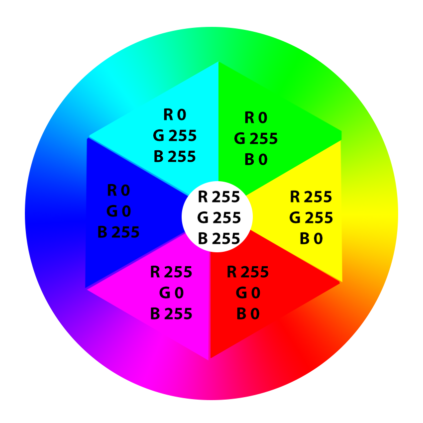 Hildes': Kleur (ACA)