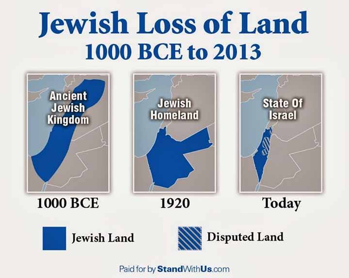 Jewish Liberation: HISTORY OF JERUSALEM 1000 BCE - 1917