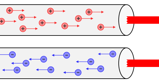 P4 CIENCIAS corriente electrica DEFINICION