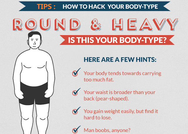 How To Hack Your Body Type [Infographic] - Visualistan